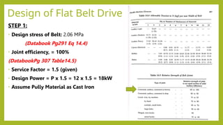 Belt Drives and design procedure of belt drive | PPTX