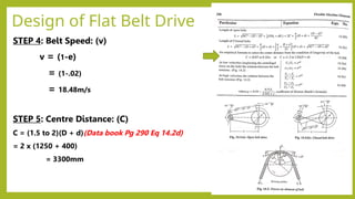 Belt Drives and design procedure of belt drive | PPTX