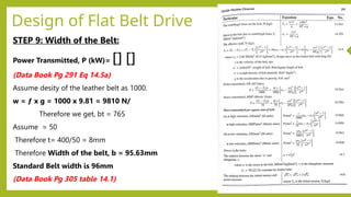 Belt Drives and design procedure of belt drive | PPTX