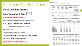 Belt Drives and design procedure of belt drive | PPTX