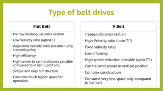 Belt Drives and design procedure of belt drive | PPTX