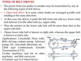 Belt Drives_1.pptx | Physics | Science