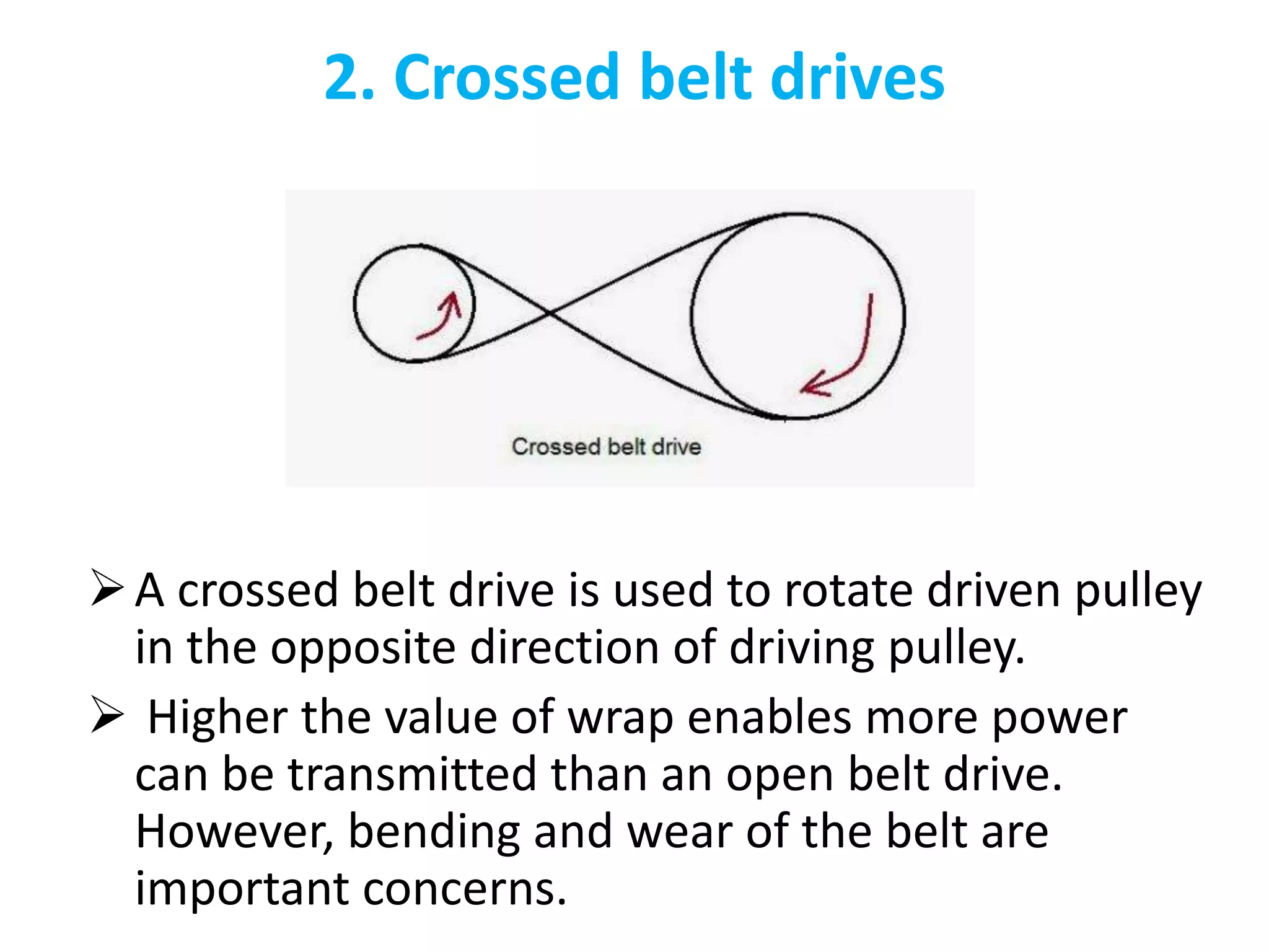 Belt drive | PPT