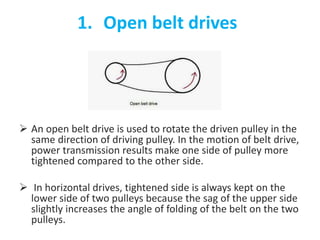 Belt drive | PPTX
