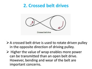 Belt drive | PPTX