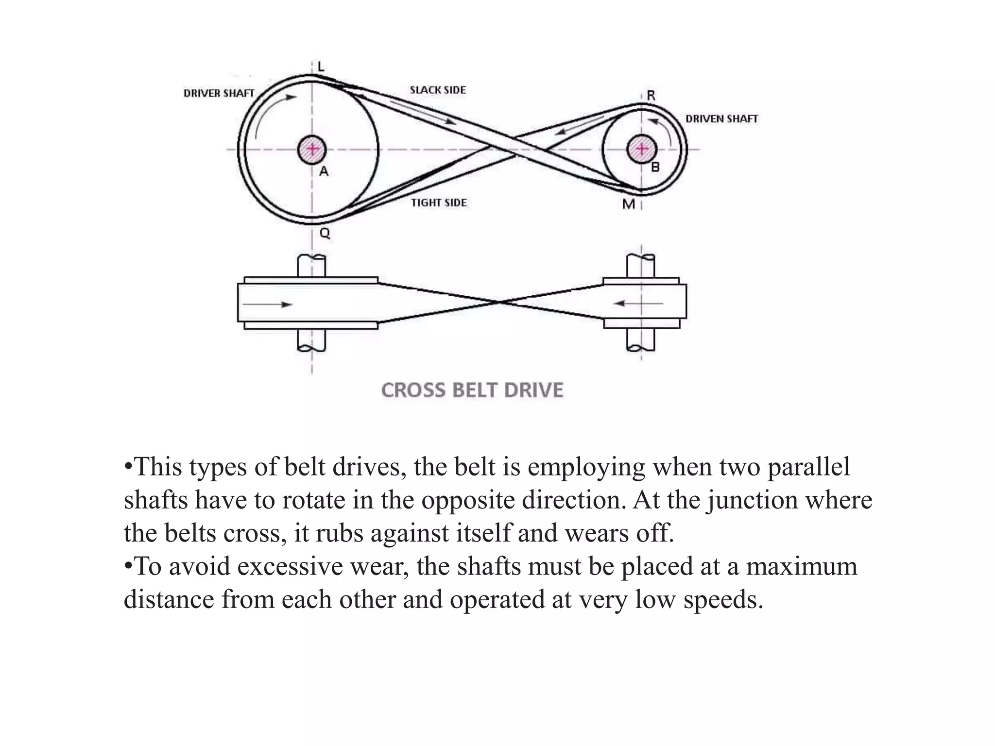 Belt drives MPR - Copy.pptx