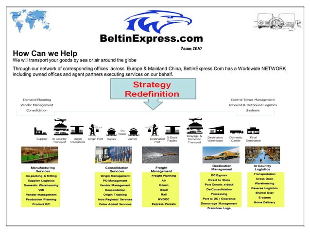 Beltin Express Company Portfolio | PPT