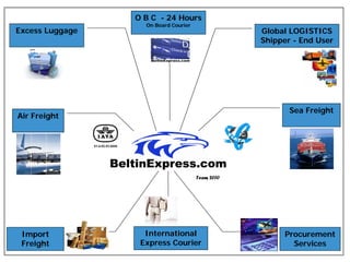 Beltin Express.Com Portfolio | PPT