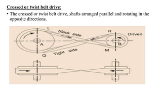 Belts drives | PPTX