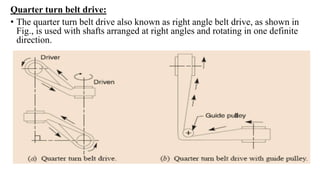 Belts drives | PPTX
