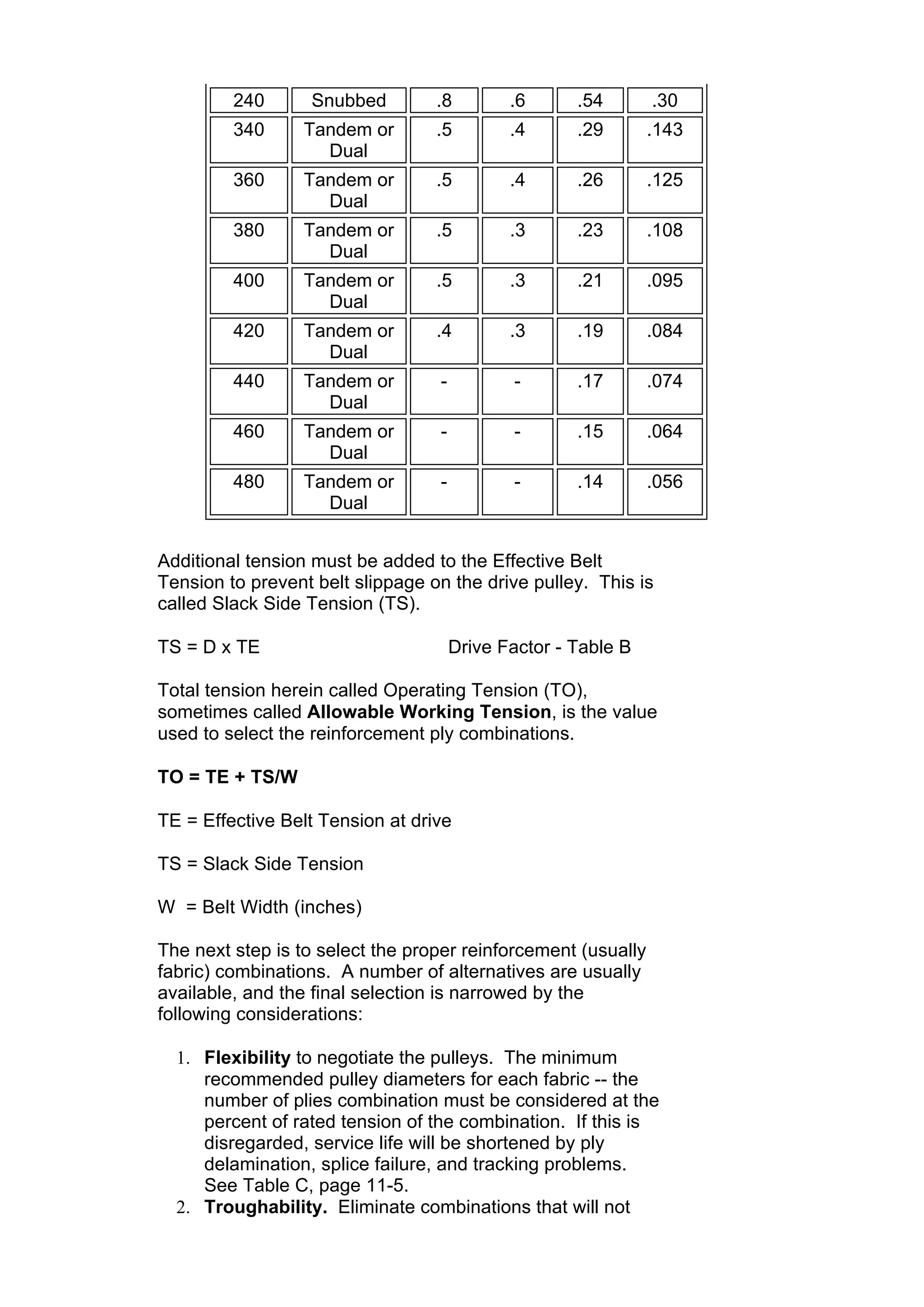 Belt tension calculation | PDF