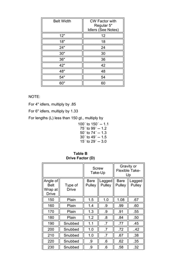 Belt tension calculation | PDF | Physics | Science