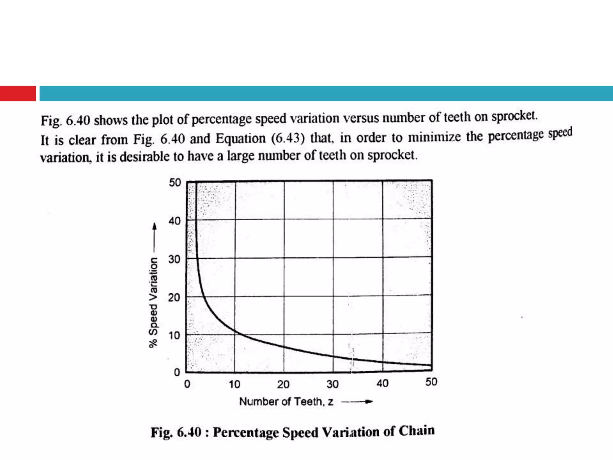 BELT TENSIONING METHODS, Chain drive introduction, Power transmitted by ...