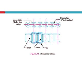 BELT TENSIONING METHODS, Chain drive introduction, Power transmitted by ...