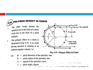 BELT TENSIONING METHODS, Chain drive introduction, Power transmitted by ...