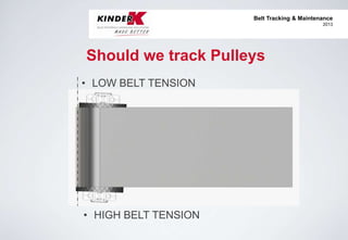 Belt Tracking & Conveyor Maintenance | PPTX