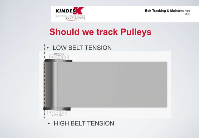 Belt Tracking & Conveyor Maintenance | PPTX | Track and Field | Sports
