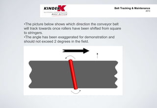 Belt Tracking & Conveyor Maintenance | PPTX