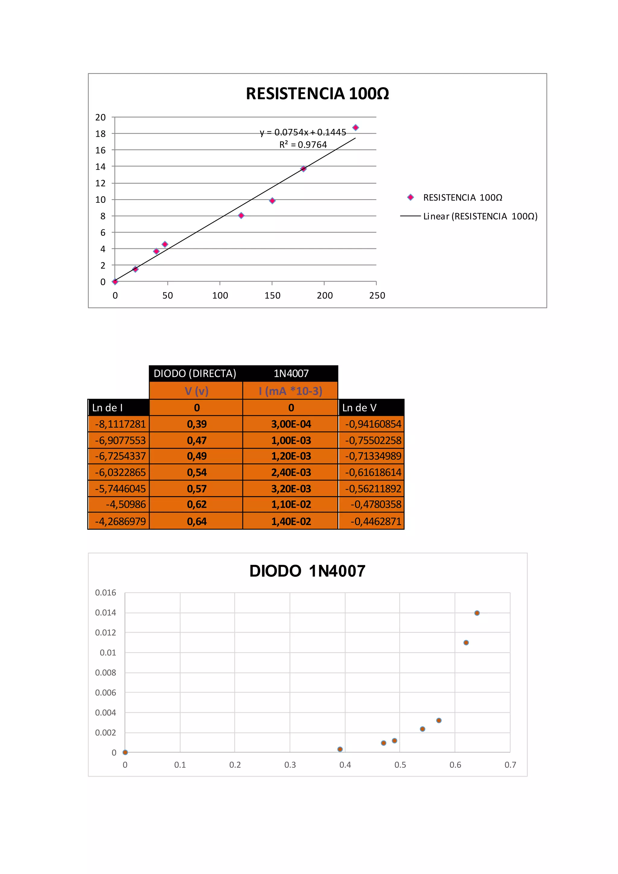 Practico Ley Ohm Pdf 