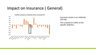COVID-19: Insurance Report | How to turn the tide | PPT