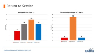Belzona-Product 1818 product ppt presentation | PPTX