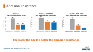 Belzona-Product 1818 product ppt presentation | PPTX