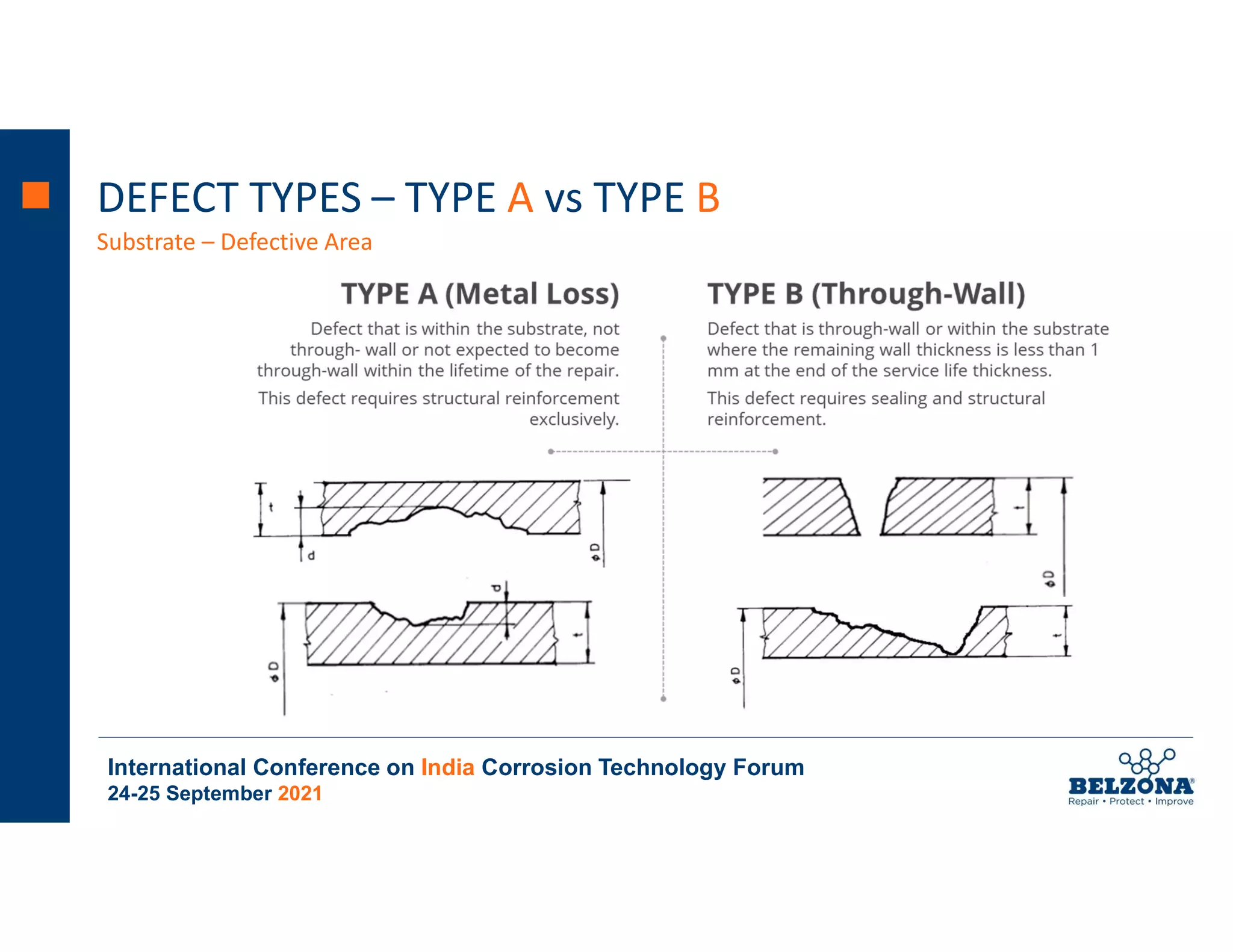 Belzona Presentation by NICCO | PDF