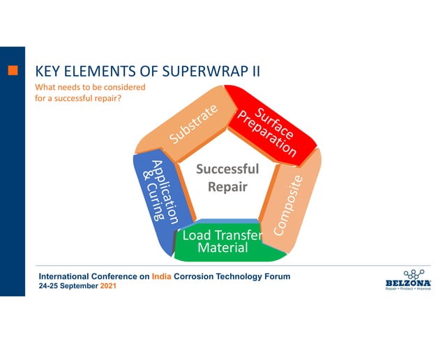 Belzona Presentation by NICCO | PDF | Chemistry | Science