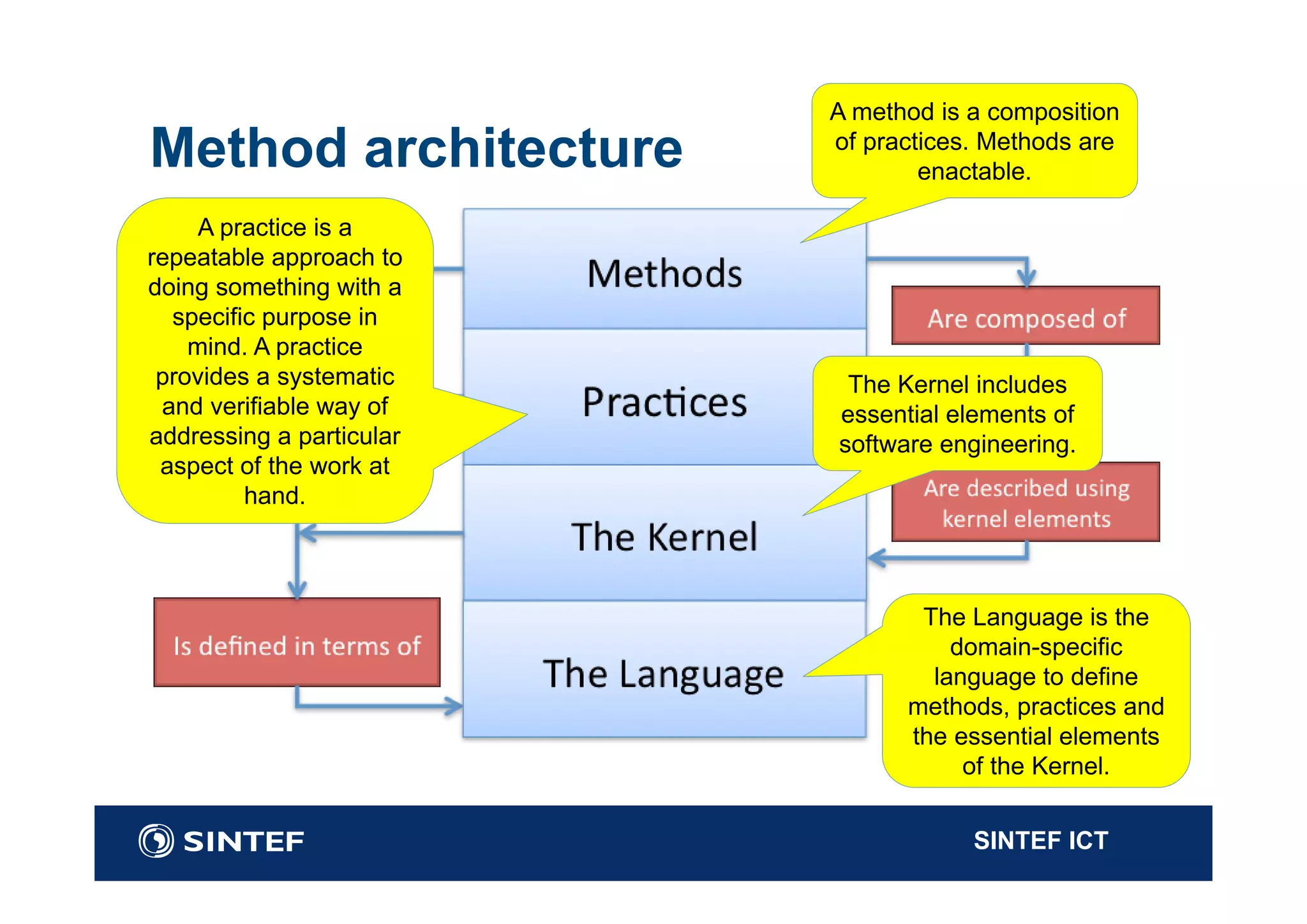 ESSENSE – A Kernel of Essentials for Software Engineering | PDF