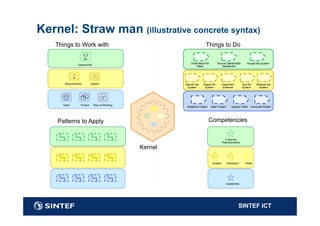 ESSENSE – A Kernel of Essentials for Software Engineering | PDF