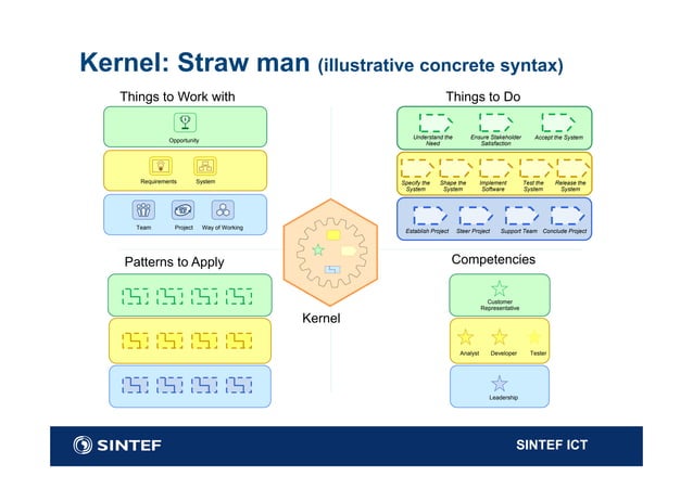 ESSENSE – A Kernel of Essentials for Software Engineering | PDF