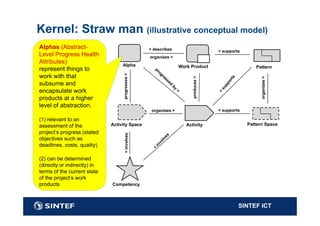 ESSENSE – A Kernel of Essentials for Software Engineering | PDF
