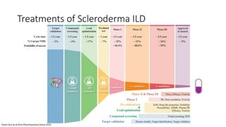 Interstitial Lung Disease (ILD) and Clinical trials | PPTX