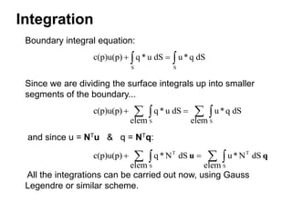 BEM lecture-boundary-element-methods.pdf