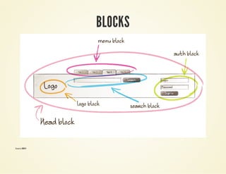 Bem methodology | PPT