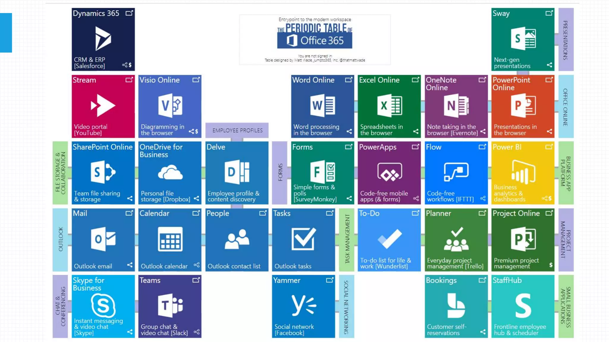 Be More Productive With Microsoft Office 365 Pptx Email Internet