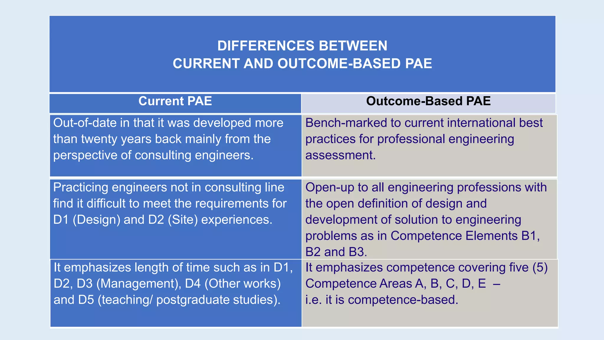 BEM OUTCOME-BASED PROFESSIONAL ASSESSMENT EXAMINATION.pdf