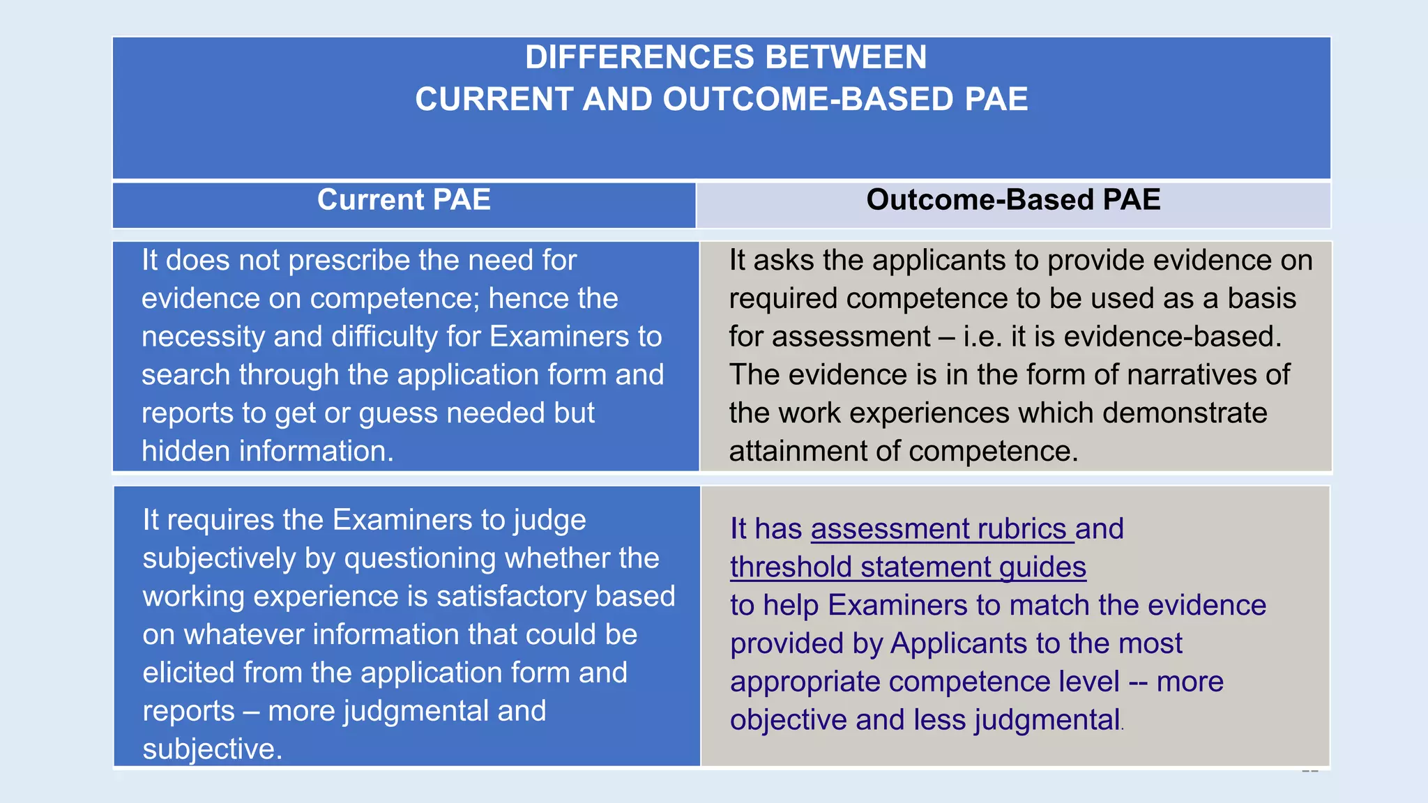BEM OUTCOME-BASED PROFESSIONAL ASSESSMENT EXAMINATION.pdf