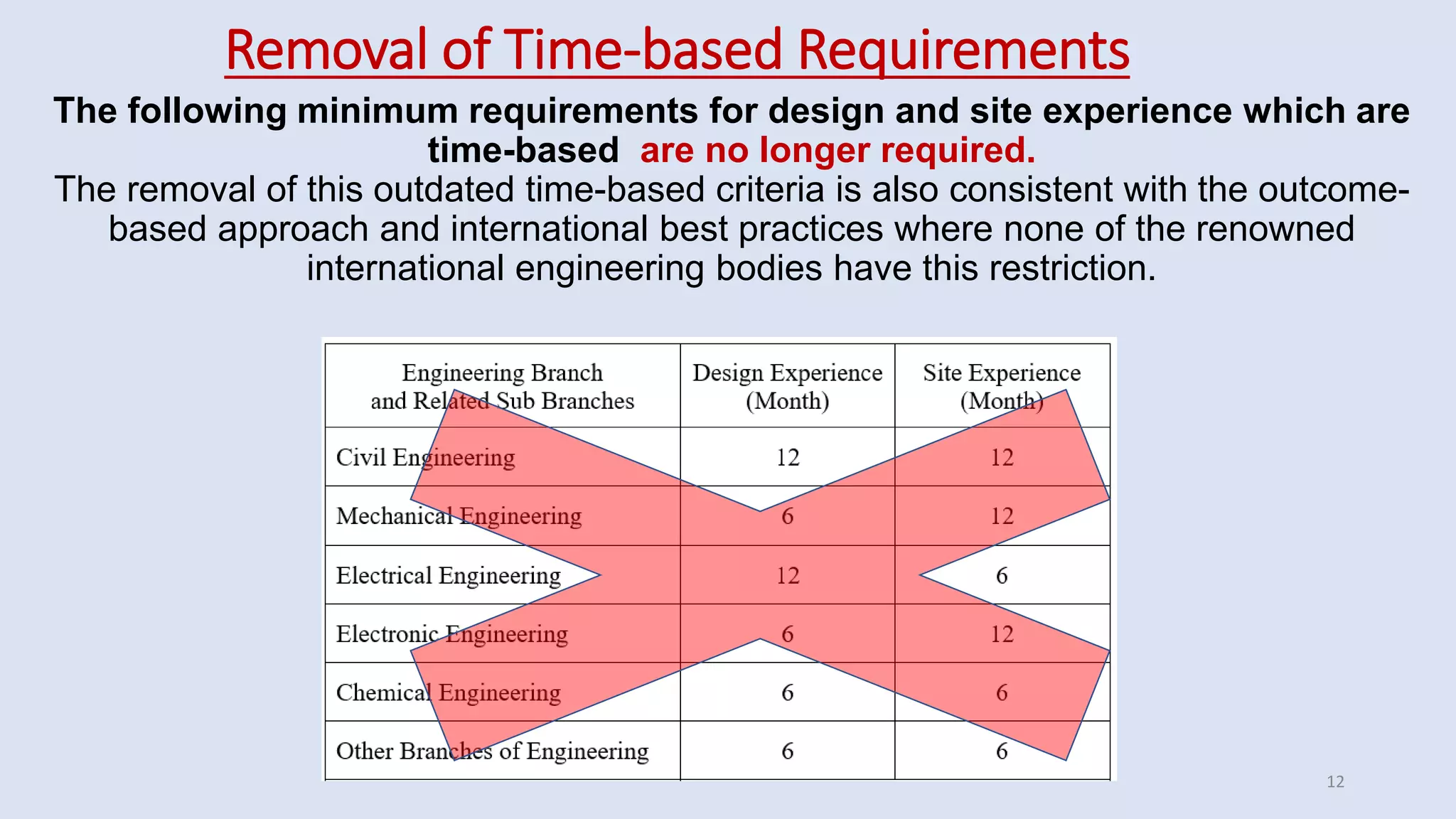 BEM OUTCOME-BASED PROFESSIONAL ASSESSMENT EXAMINATION.pdf