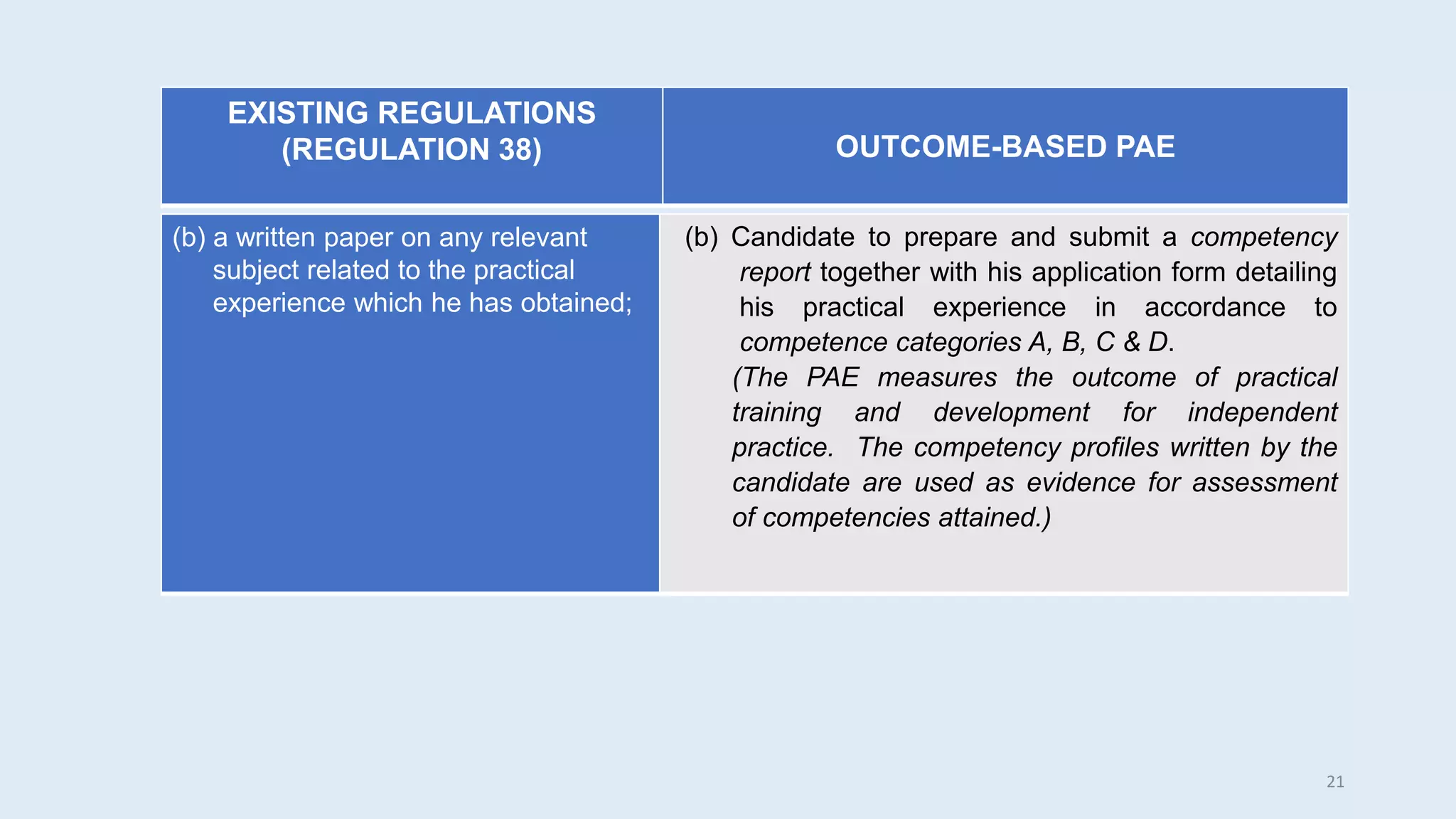 BEM OUTCOME-BASED PROFESSIONAL ASSESSMENT EXAMINATION.pdf