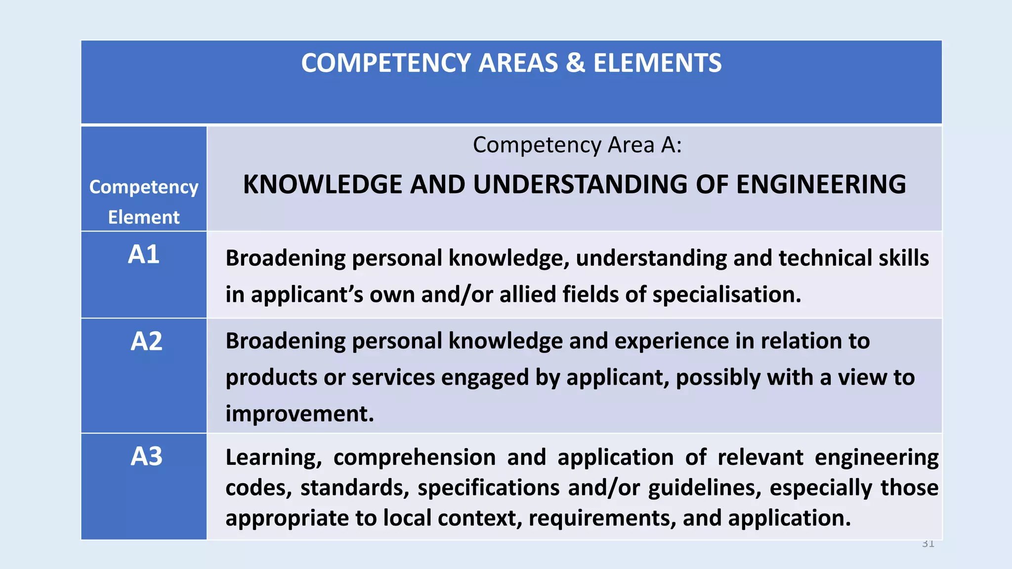 BEM OUTCOME-BASED PROFESSIONAL ASSESSMENT EXAMINATION.pdf