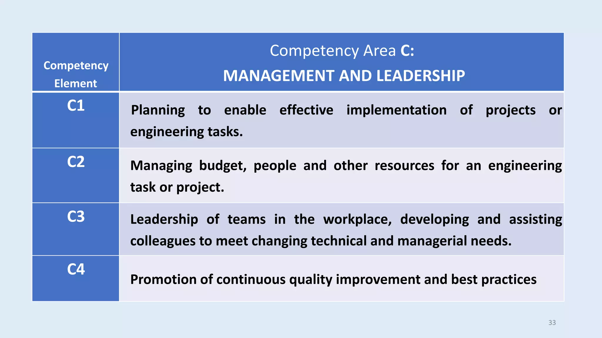 BEM OUTCOME-BASED PROFESSIONAL ASSESSMENT EXAMINATION.pdf