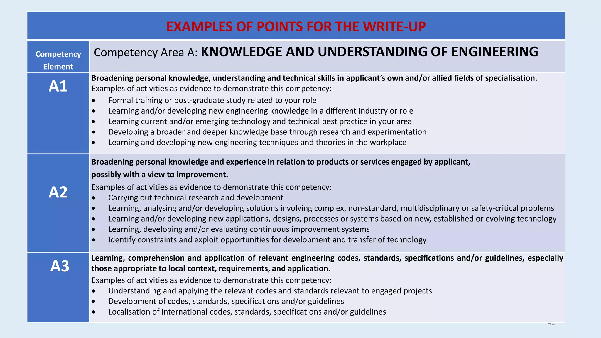 BEM OUTCOME-BASED PROFESSIONAL ASSESSMENT EXAMINATION.pdf