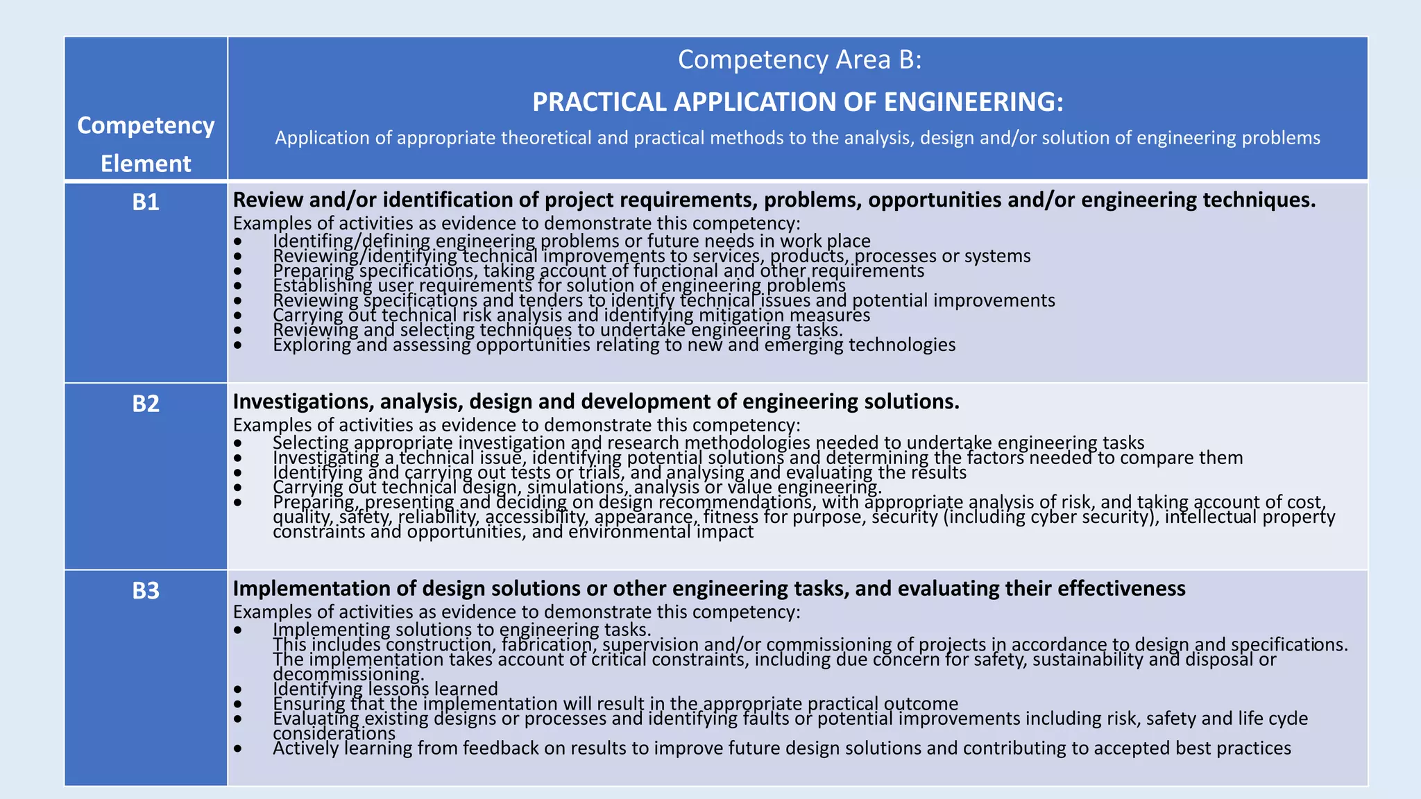 BEM OUTCOME-BASED PROFESSIONAL ASSESSMENT EXAMINATION.pdf