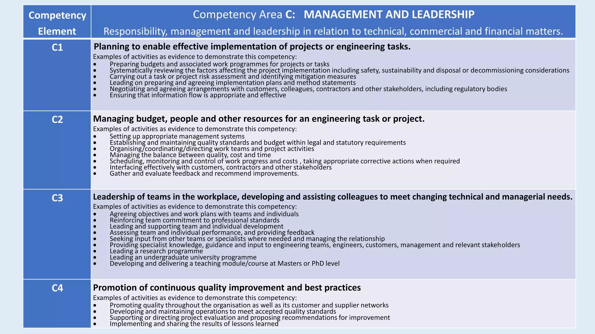 BEM OUTCOME-BASED PROFESSIONAL ASSESSMENT EXAMINATION.pdf