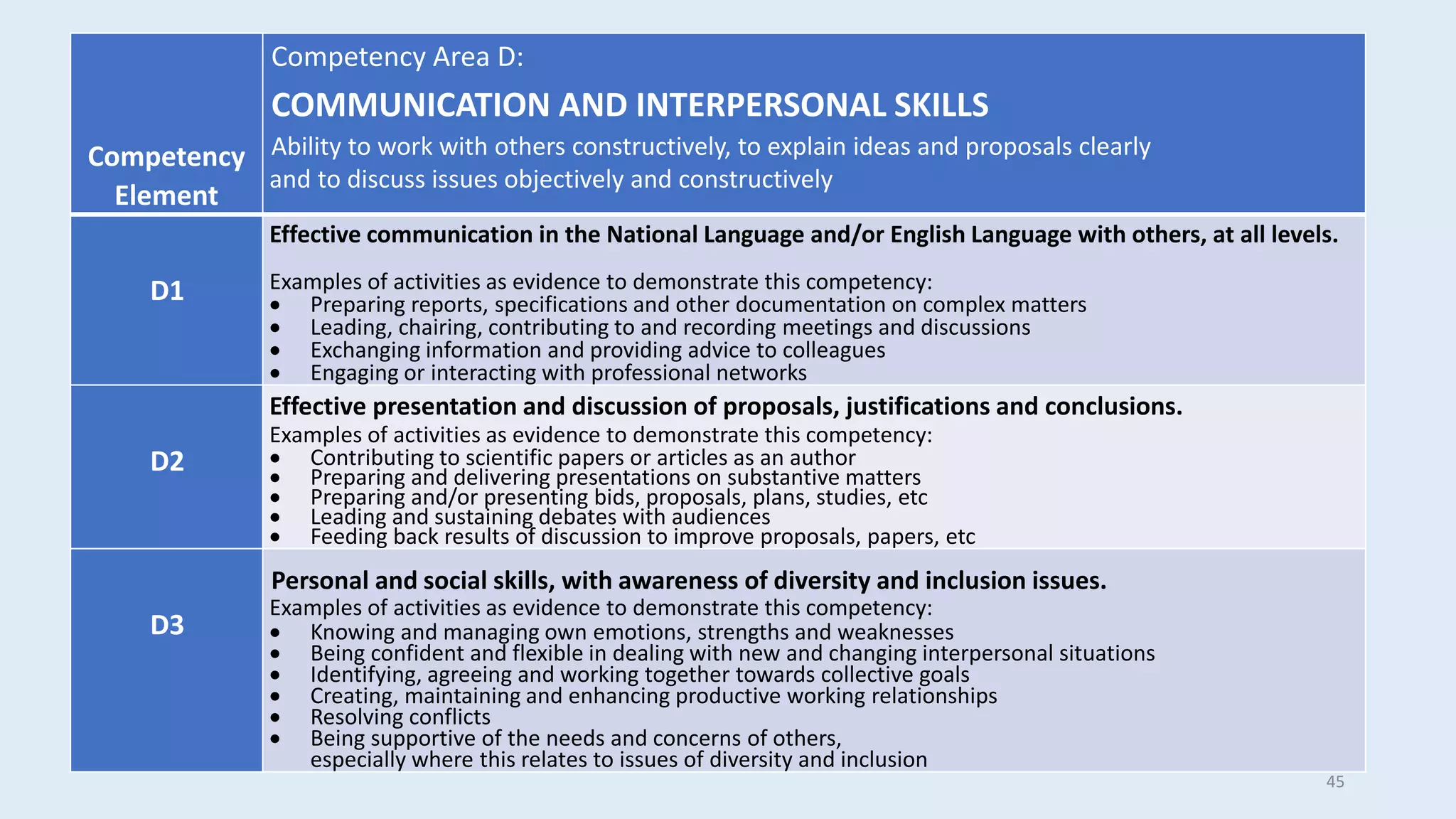 BEM OUTCOME-BASED PROFESSIONAL ASSESSMENT EXAMINATION.pdf