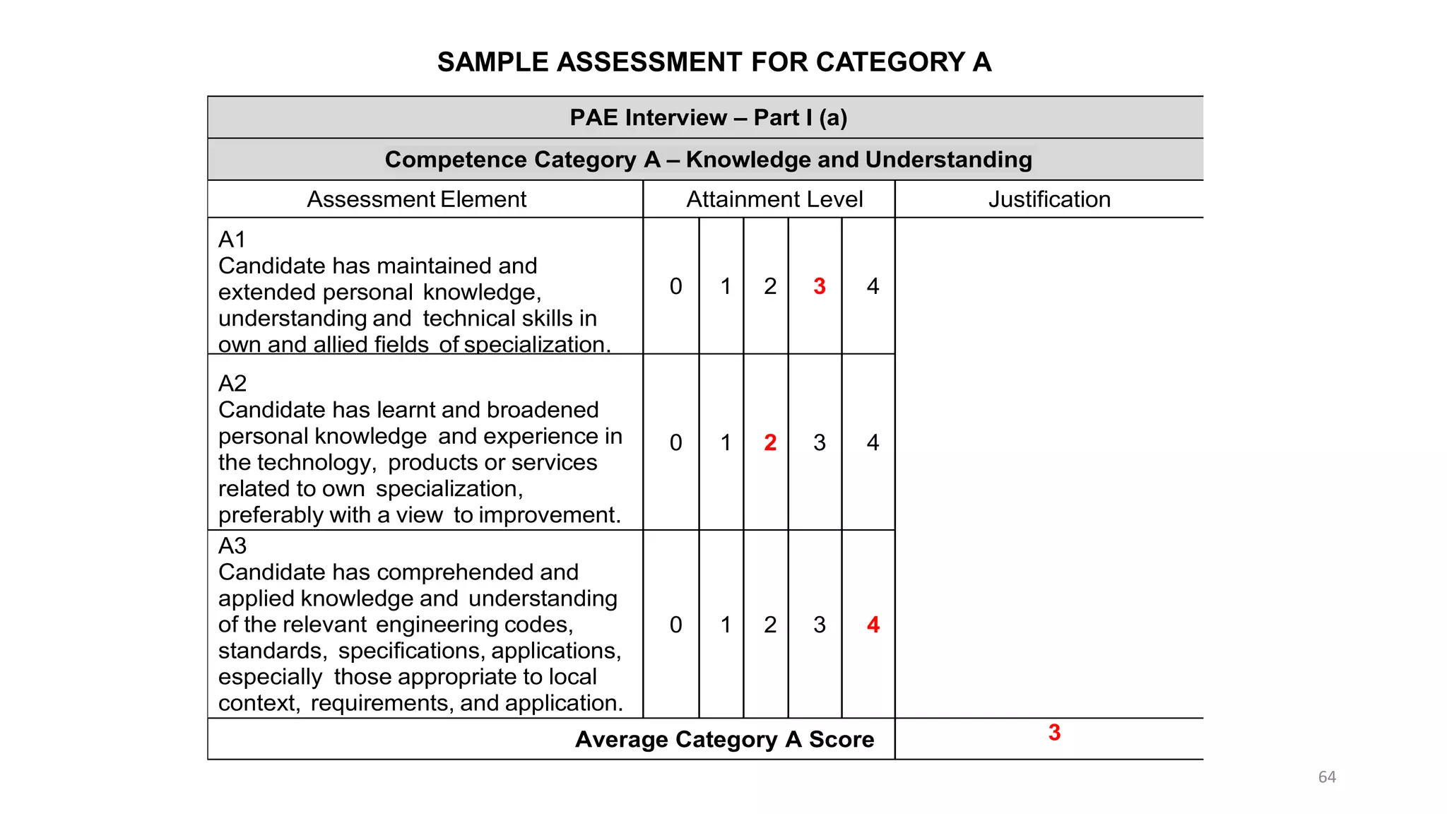 BEM OUTCOME-BASED PROFESSIONAL ASSESSMENT EXAMINATION.pdf