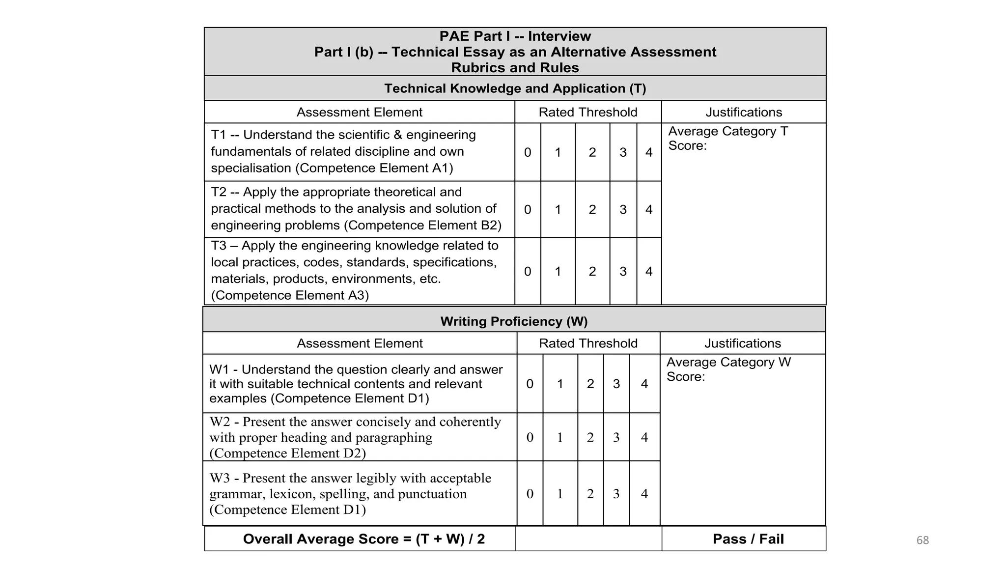 BEM OUTCOME-BASED PROFESSIONAL ASSESSMENT EXAMINATION.pdf