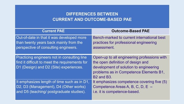 BEM OUTCOME-BASED PROFESSIONAL ASSESSMENT EXAMINATION.pdf | Resume ...