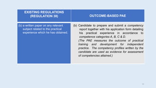 BEM OUTCOME-BASED PROFESSIONAL ASSESSMENT EXAMINATION.pdf
